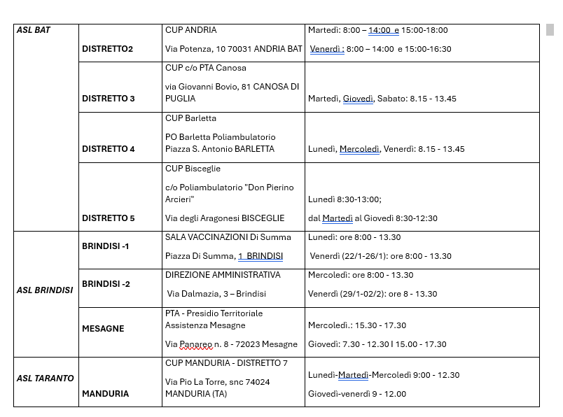 PUNTI DI FACILITAZIONE DIGITALE: AVVIO NELLE ASL DI BAT, BRINDISI E TARANTO